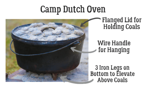 Enameled Dutch Ovens: Are They Safe To Use Over a Campfire? - Campfires ...